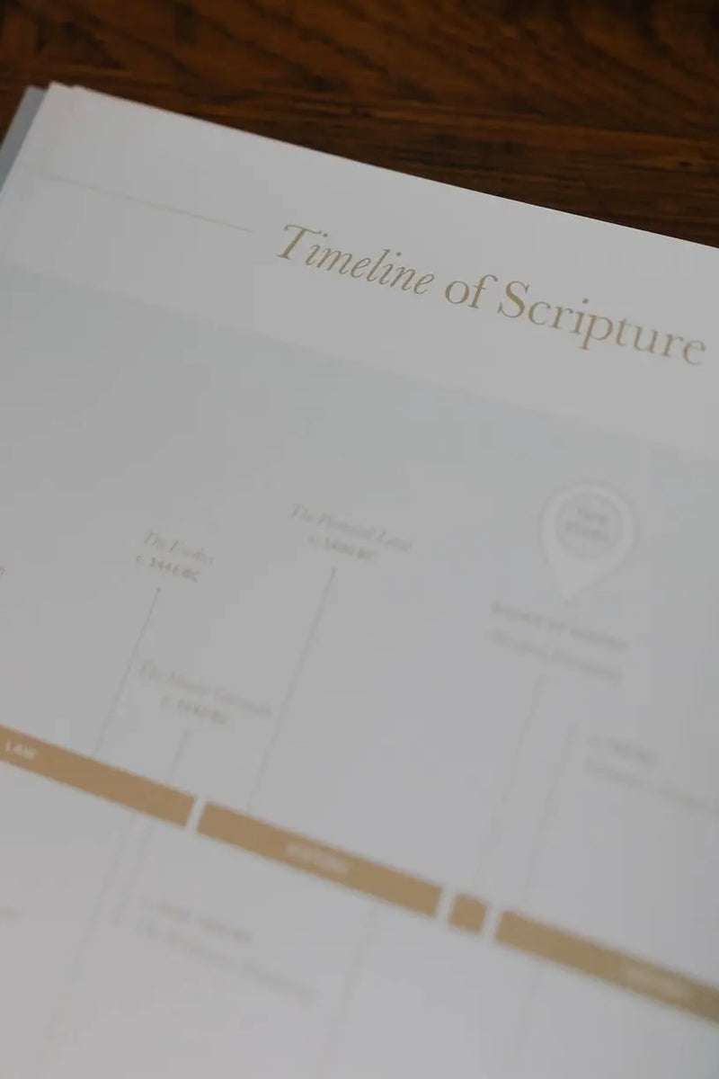 Wait: A Walk Through the Psalms – Simply Kate